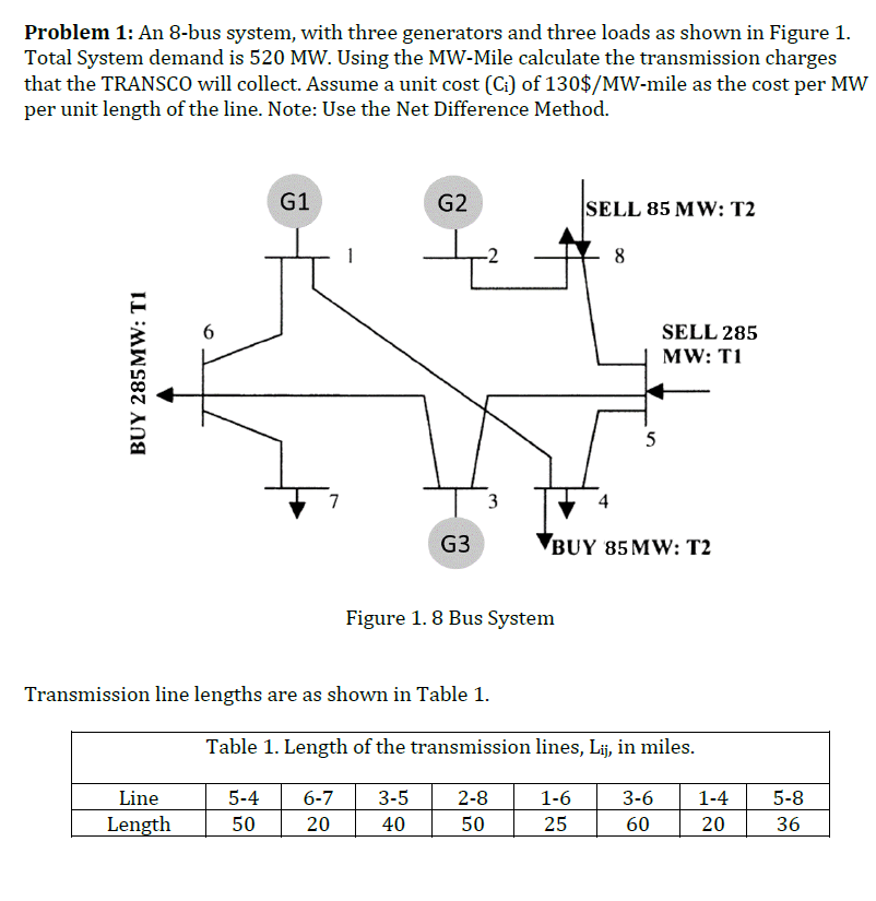 Solved Problem 1: An 8-bus system, with three generators and | Chegg.com
