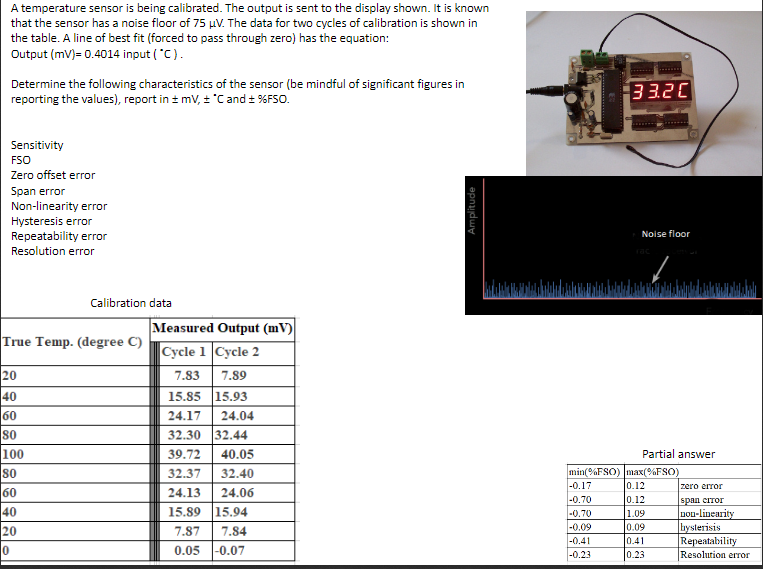 A temperature sensor is being calibrated. The output | Chegg.com