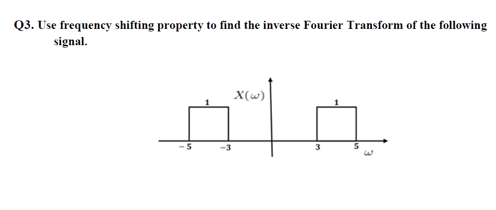 Solved Q3. Use frequency shifting property to find the | Chegg.com