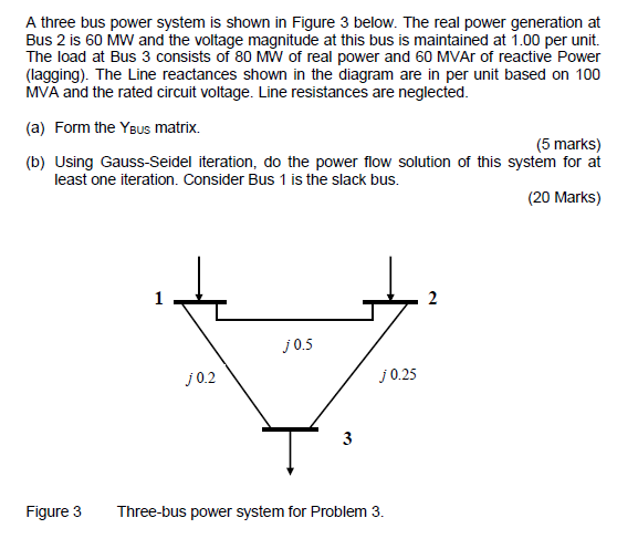 Solved A three bus power system is shown in Figure 3 below. | Chegg.com