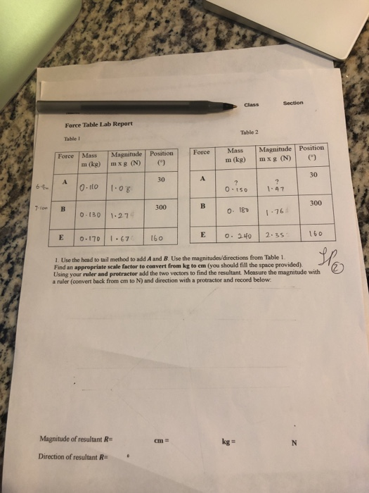 Solved Force Table Lab Report Table 1 Table 2 Force Mass | Chegg.com