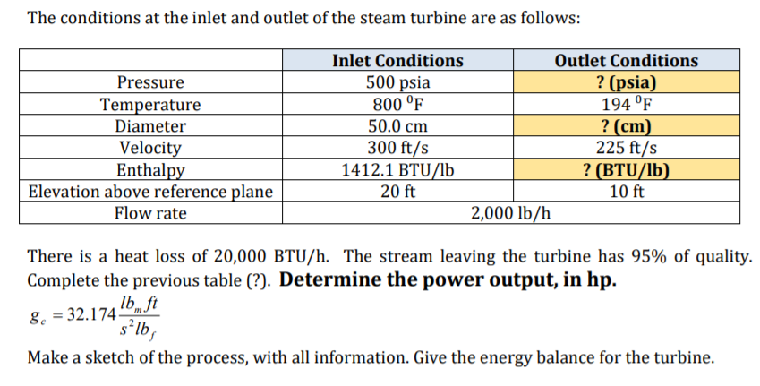 Solved The conditions at the inlet and outlet of the steam | Chegg.com