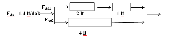 Solved PAR reactors are connected in series and parallel as | Chegg.com