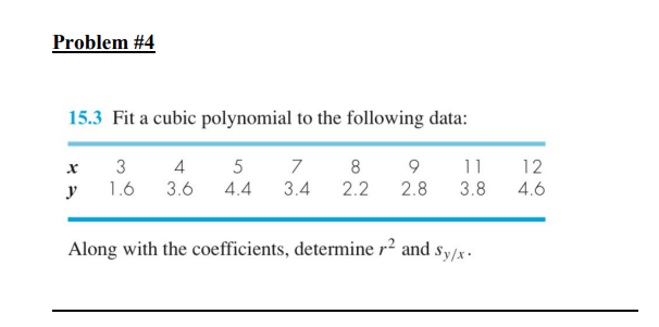 Solved 15.3 Fit a cubic polynomial to the following data: | Chegg.com