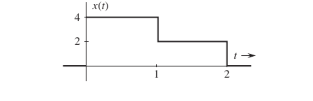 Solved Find the Fourier transform of the signal shown below. | Chegg.com