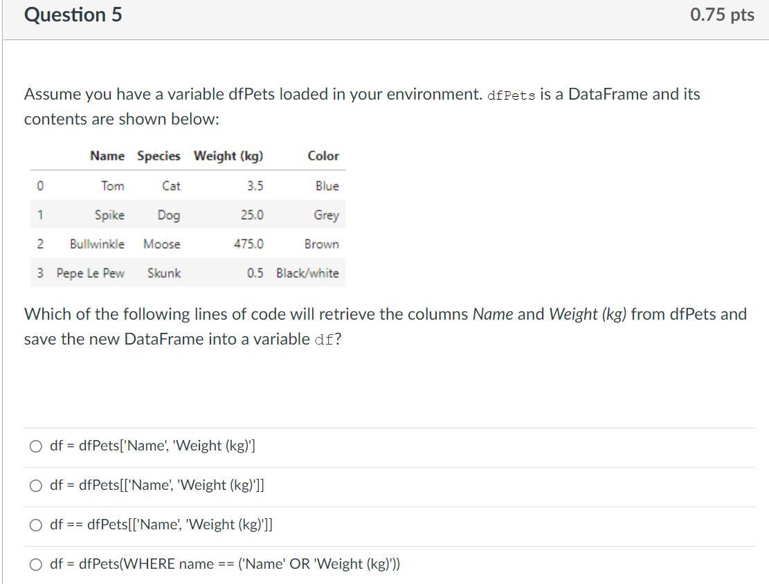 Solved Assume you have a variable dfPets loaded in your | Chegg.com