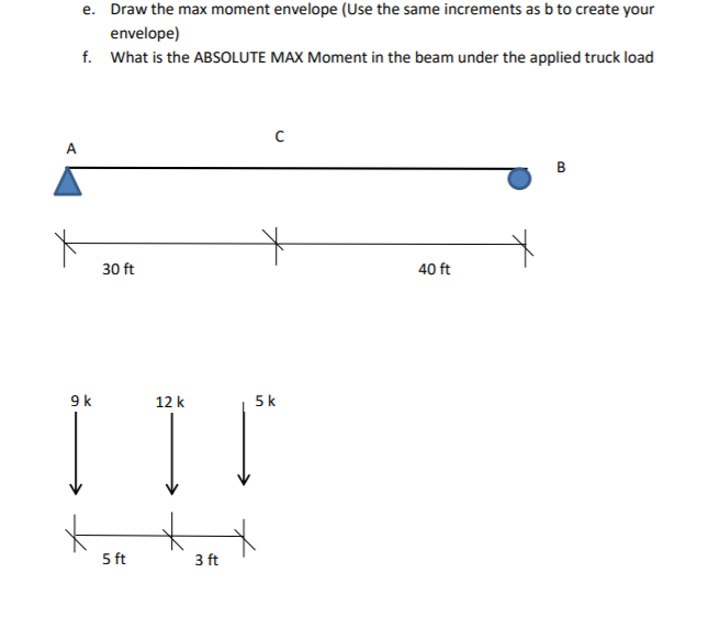 Solved e. Draw the max moment envelope (Use the same | Chegg.com
