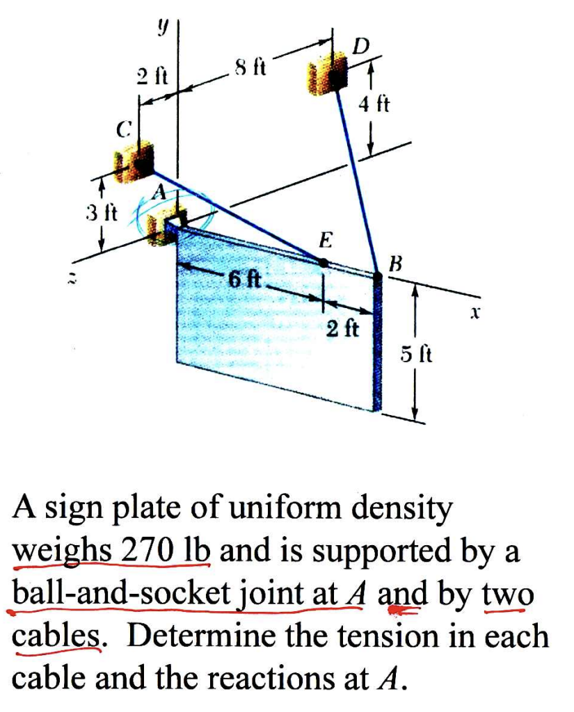 Solved A sign plate of uniform densityweighs 270 ﻿lb and is | Chegg.com