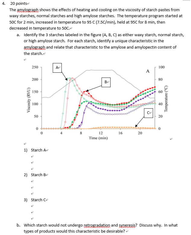 20 points- 4. The amylograph shows the effects of | Chegg.com