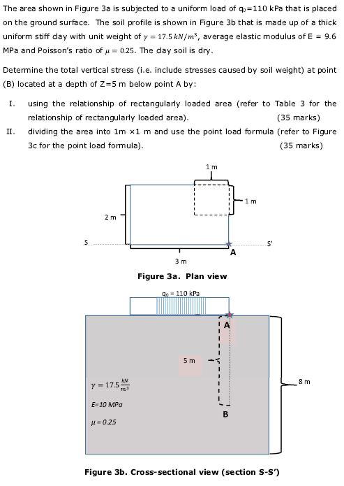 Solved The area shown in Figure 3a is subjected to a uniform | Chegg.com