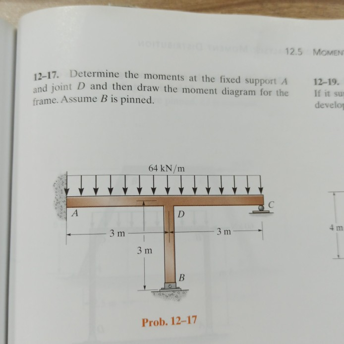 Solved 12.5 MOMEN 12-17. Determine the moments at the fixed | Chegg.com
