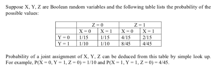 Solved Suppose X, Y, Z are Boolean random variables and the | Chegg.com