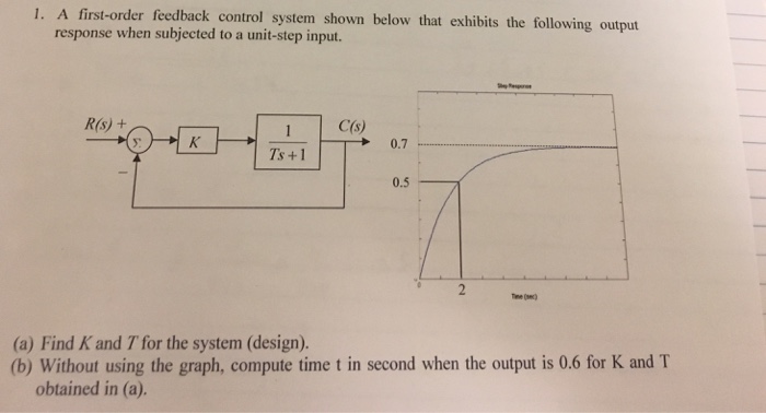 Solved 1. A first-order feedback control system shown below | Chegg.com