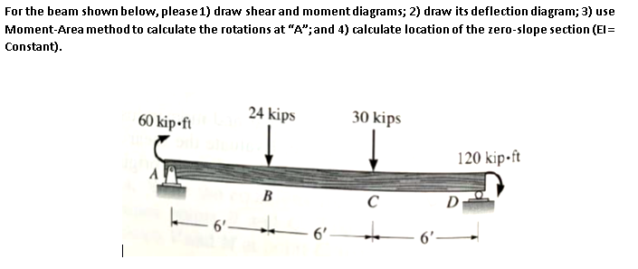 For the beam shown below, please1) draw shear and | Chegg.com