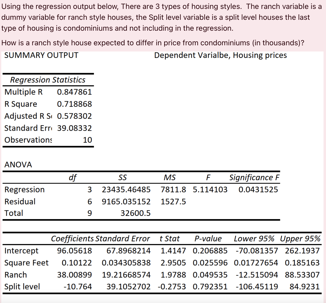 Solved Using the regression output below, There are 3 types | Chegg.com