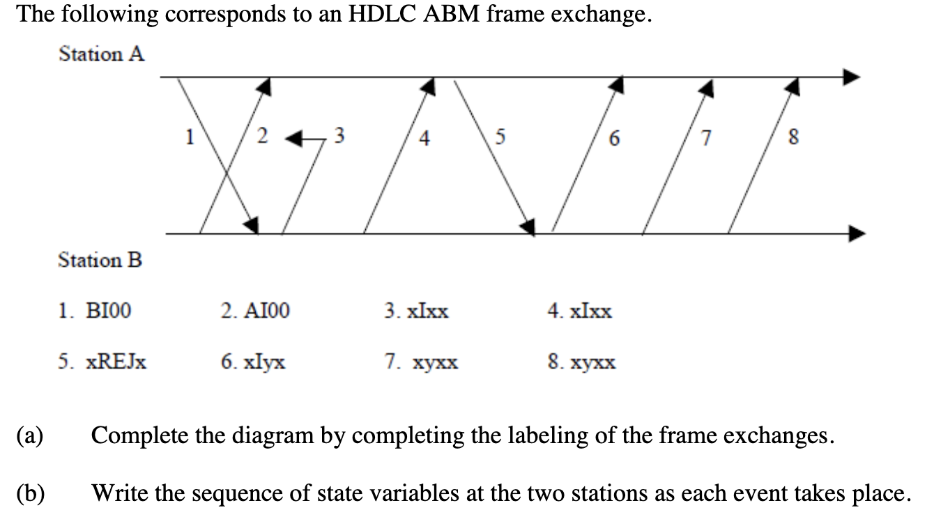 Solved The following corresponds to an HDLC ABM | Chegg.com