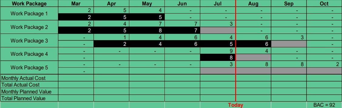 Solved The table below (which is an embedded Excel | Chegg.com
