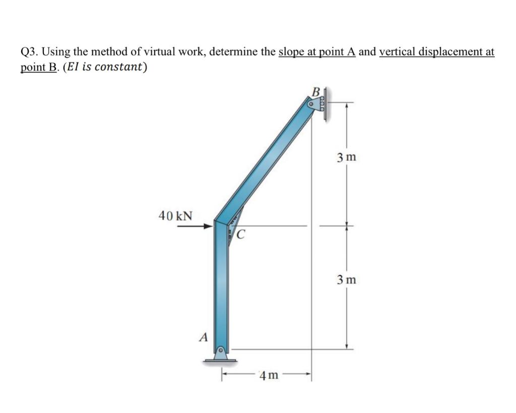 Solved Q3. Using the method of virtual work, determine the | Chegg.com
