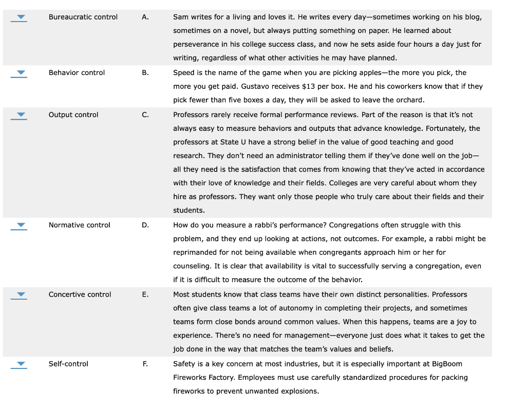 Solved Bureaucratic control A. | Behavior control B. | | Chegg.com