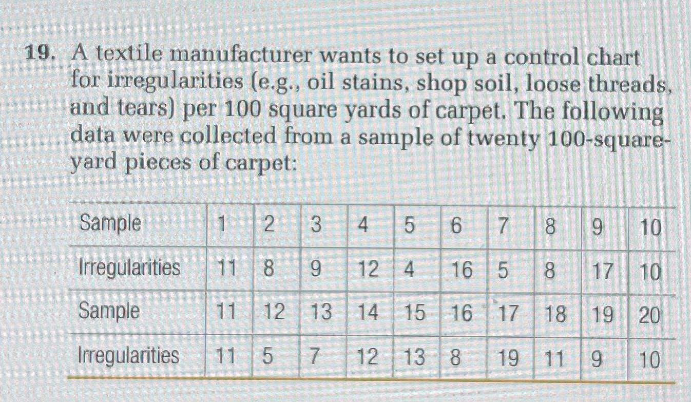 Solved A textile manufacturer wants to set up a control | Chegg.com