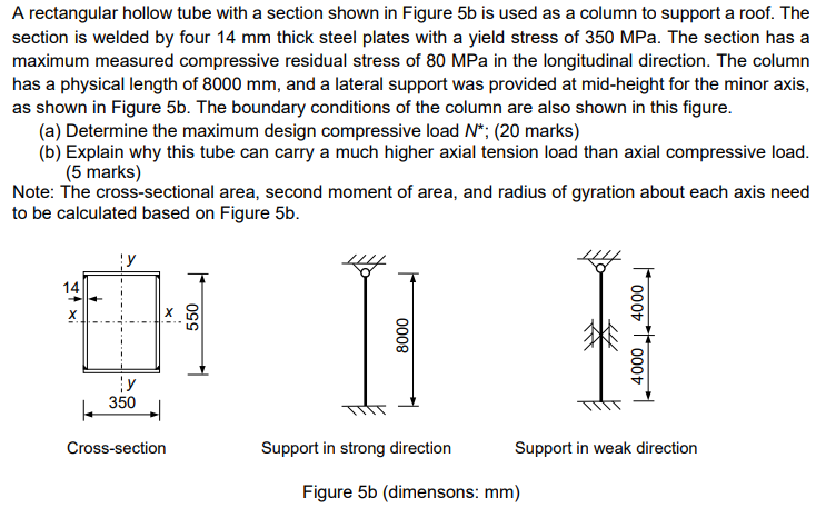 Solved A rectangular hollow tube with a section shown in | Chegg.com