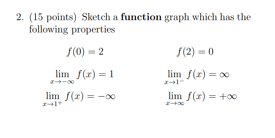 Solved (15 ﻿points) ﻿Sketch a function graph which has | Chegg.com