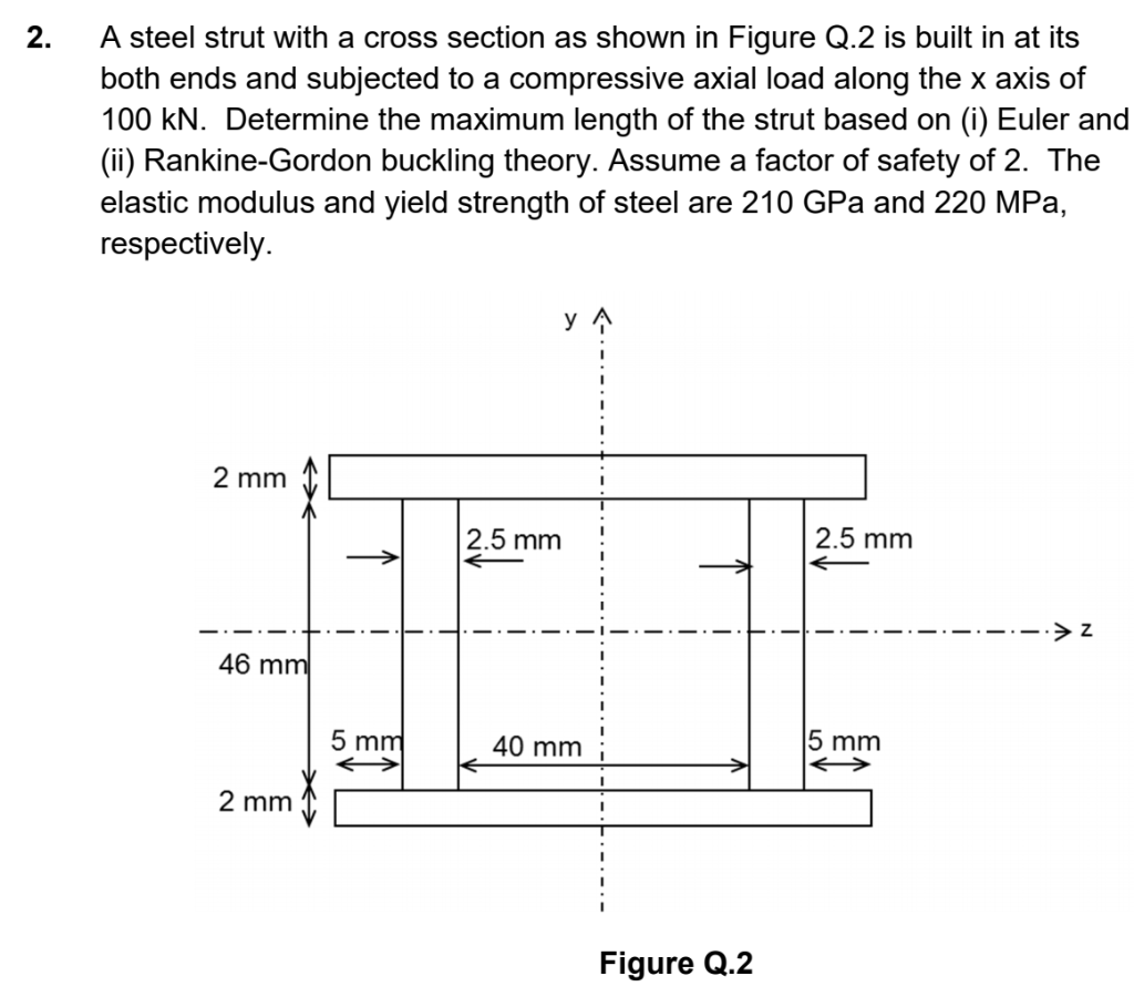 Solved A steel strut with a cross section as shown in Figure | Chegg.com
