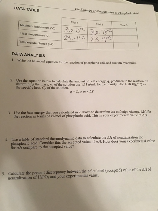 Solved DATA TABLE he Enthalpy of Neutralization of | Chegg.com