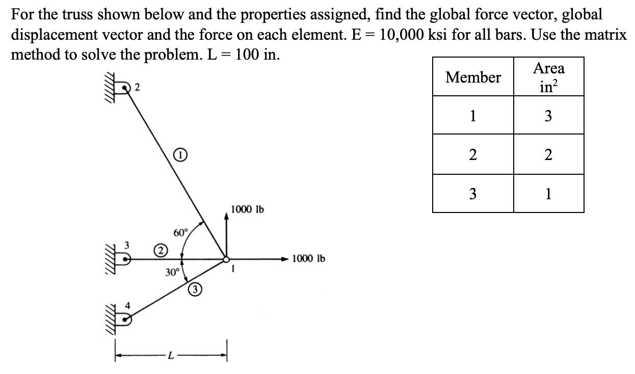 Solved For the truss shown below and the properties | Chegg.com