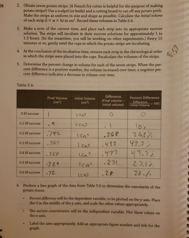 Solved SO molarity ot Potato Molarity is one measure of | Chegg.com