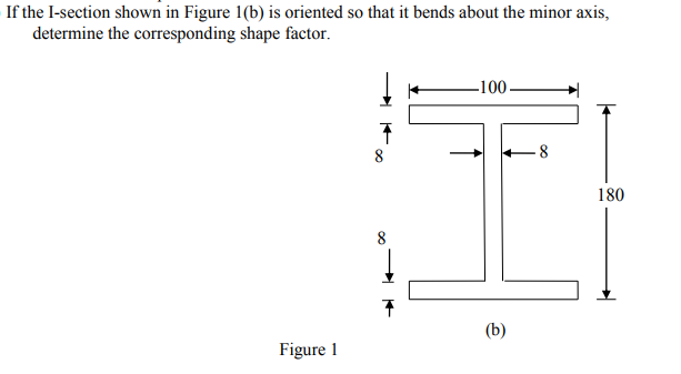 Solved If the I-section shown in Figure 1(b) is oriented so | Chegg.com