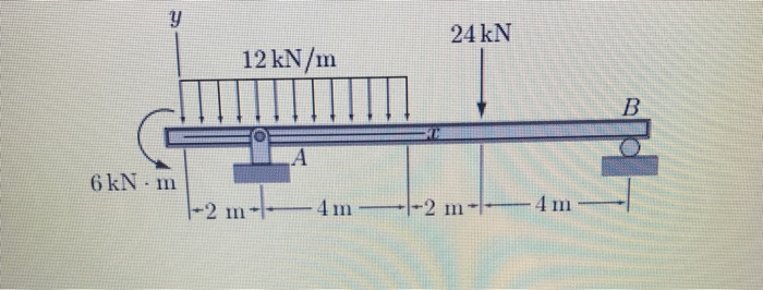 Solved Draw complete shear force and bending moment diagrams | Chegg.com