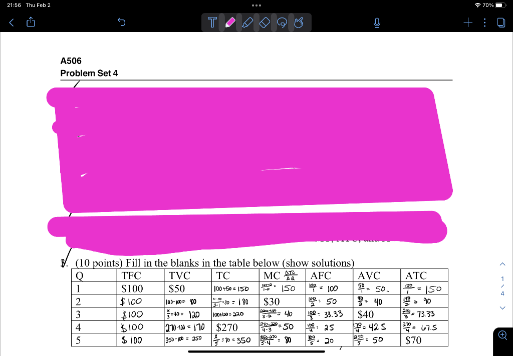 Solved 2. (10 points) Assume that a competitive firm has | Chegg.com