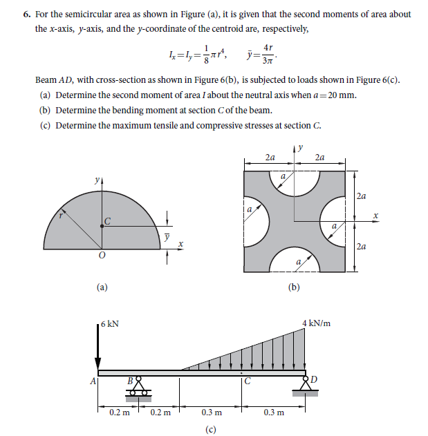 Solved 6. For the semicircular area as shown in Figure (a), | Chegg.com