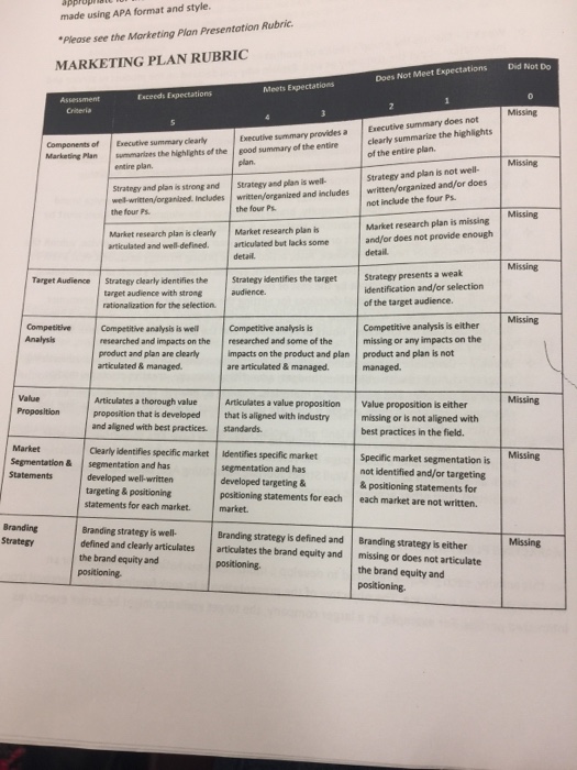 Solved MARKETING PLAN Group Marketing Plan Assignment Each | Chegg.com