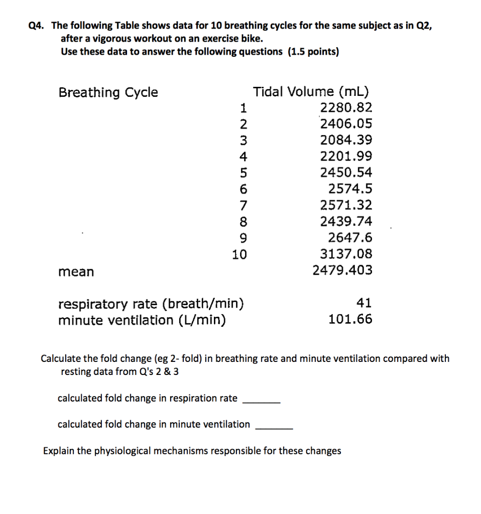 Solved Q2. The following data shows approx. 15 quiet | Chegg.com
