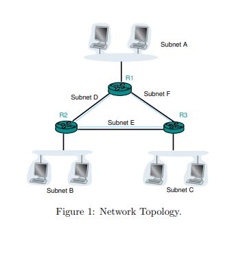 Solved Figure 1: Network Topology.Question 5 (10p) Consider | Chegg.com