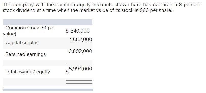 Solved The company with the common equity accounts shown | Chegg.com