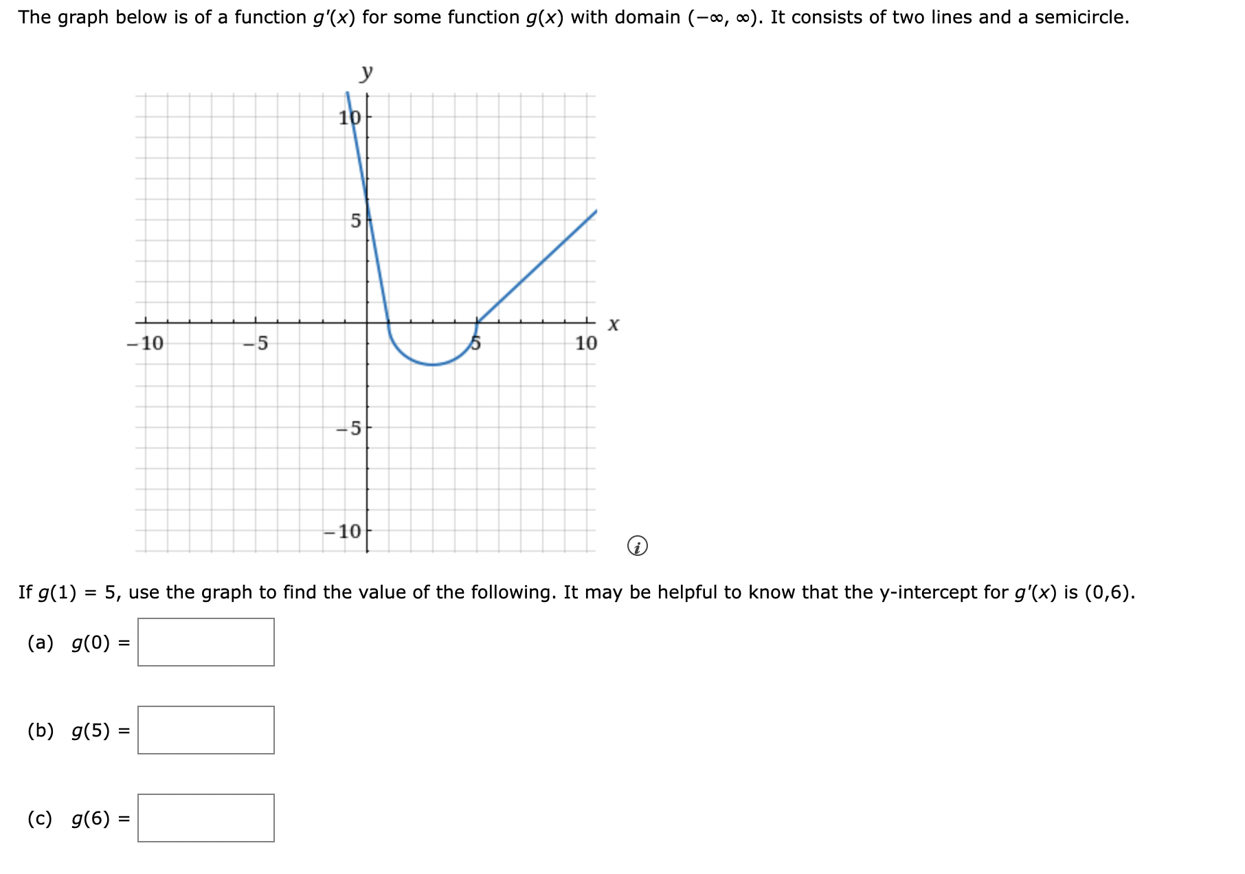 Solved The graph below is of a function g′(x) for some | Chegg.com