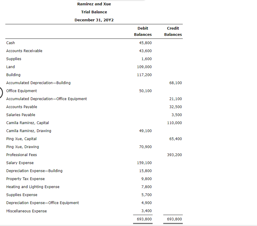 Solved 1. Prepare an income statement for 20Y2, indicating | Chegg.com