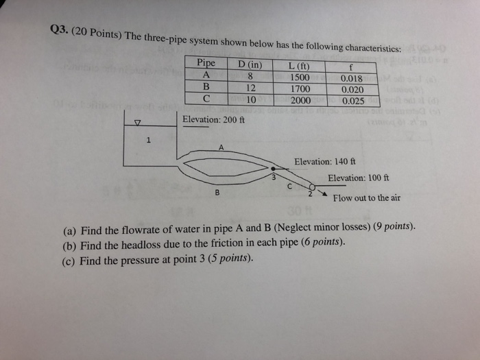 Solved (20 Points) The three-pipe system shown below has the | Chegg.com