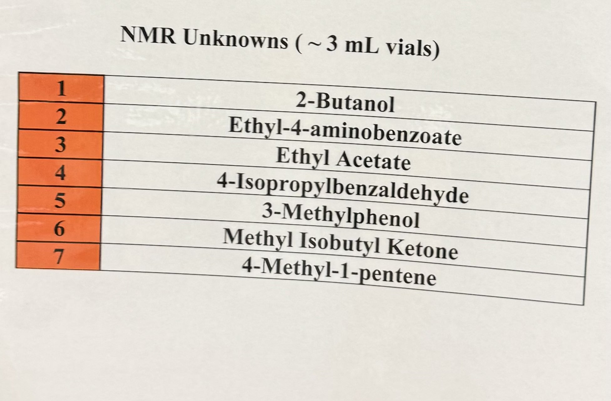 Solved Determine the Unknown compound in the NMR using the | Chegg.com