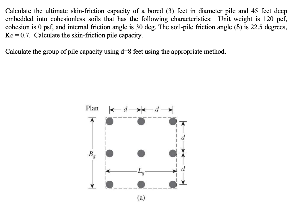 Solved Calculate the ultimate skin-friction capacity of a | Chegg.com