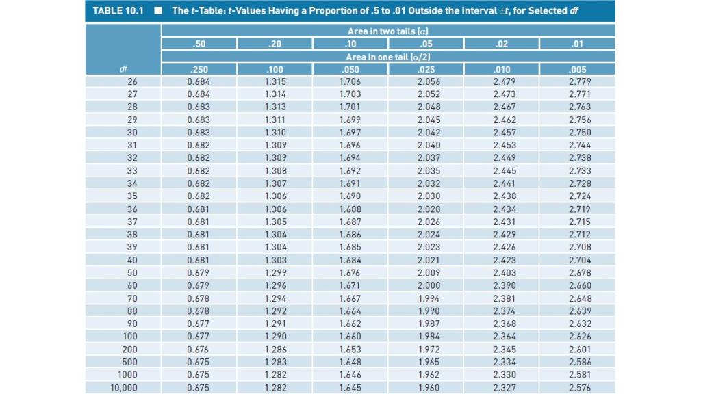 A researcher at the University of Dallas | Chegg.com
