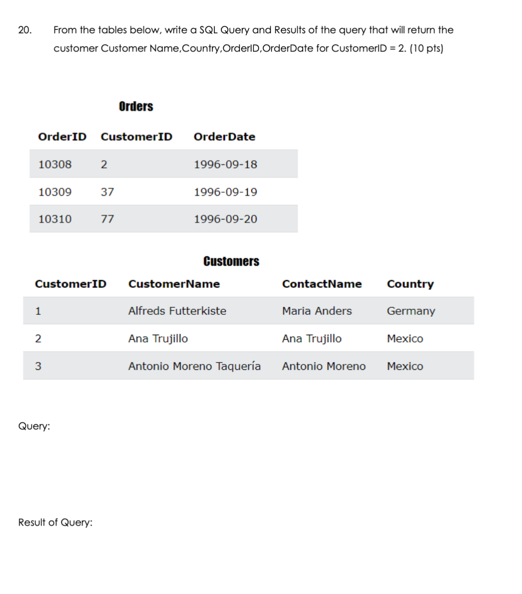 Solved 20. From the tables below, write a SQL Query and | Chegg.com