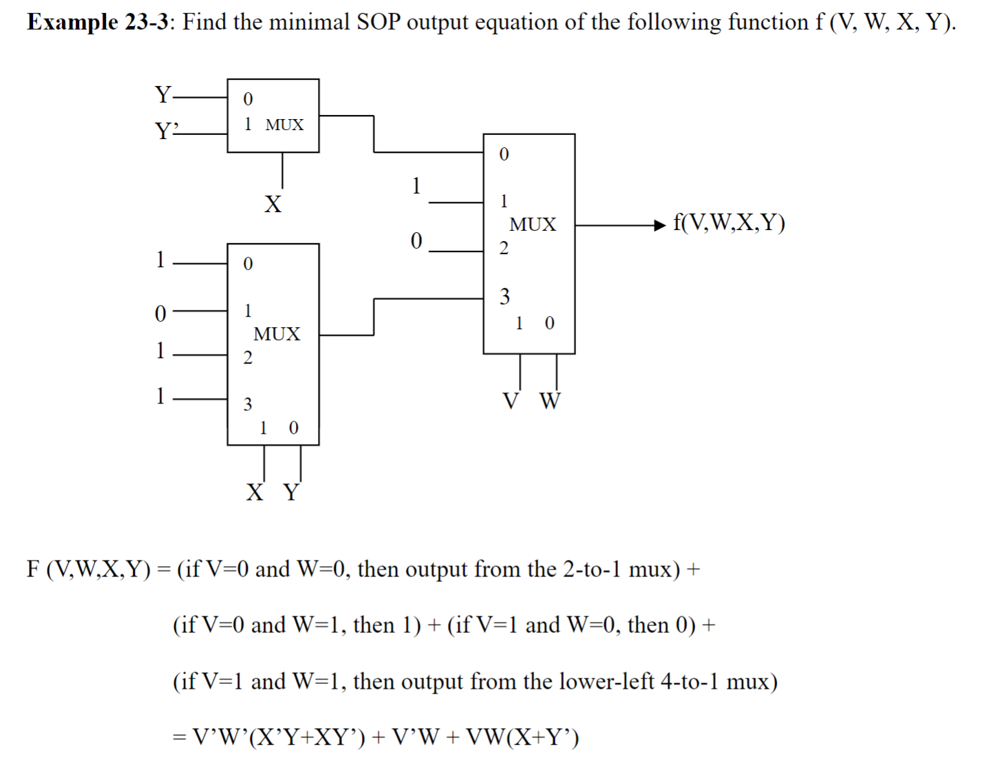 Solved Example 23-3: Find the minimal SOP output equation of | Chegg.com