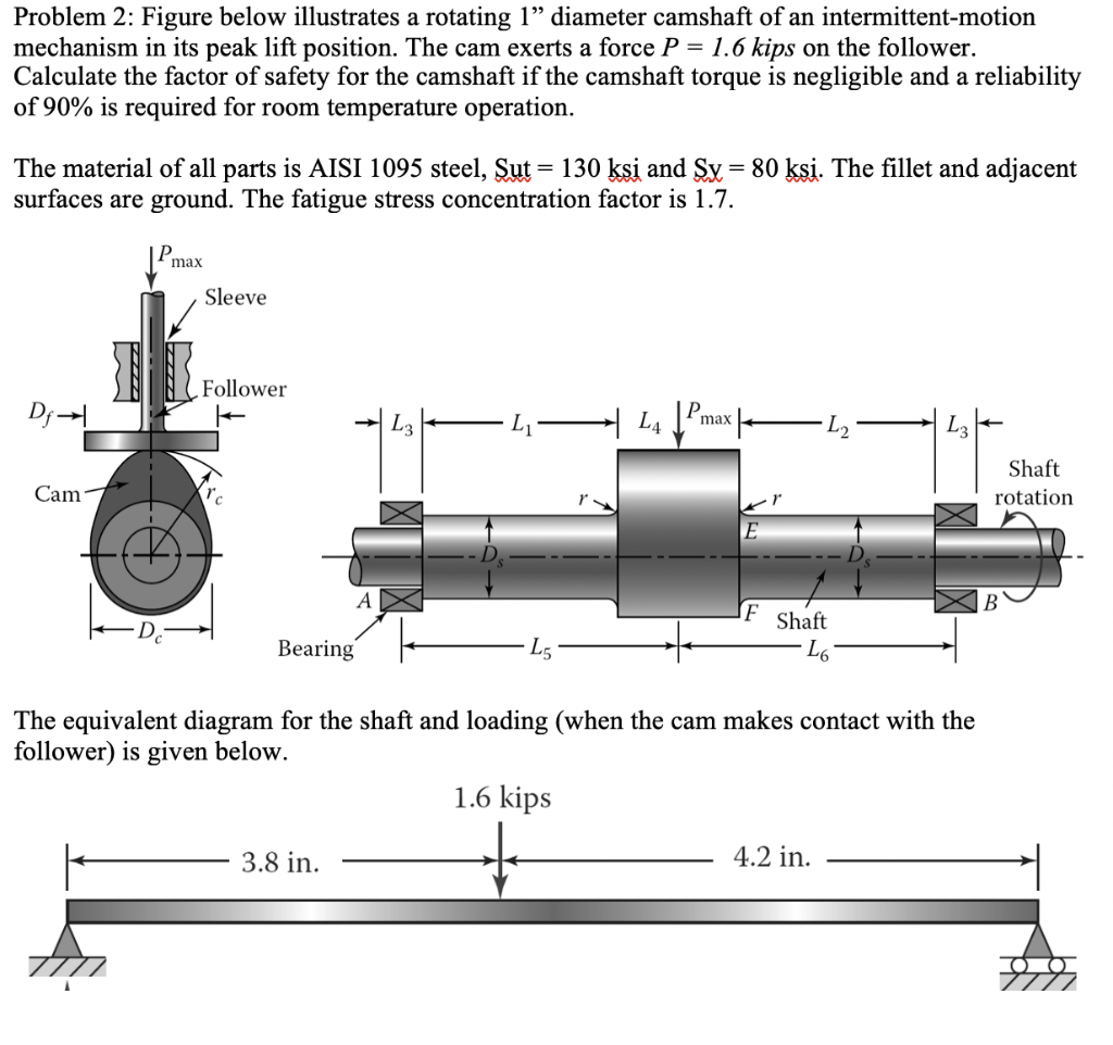 Solved Problem 2: Figure below illustrates a rotating 1" | Chegg.com