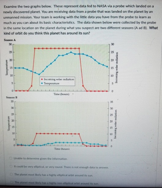 Solved Examine the two graphs below. These represent data | Chegg.com