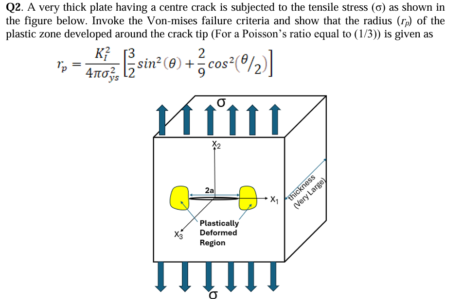 Solved Q2. ﻿A very thick plate having a centre crack is | Chegg.com