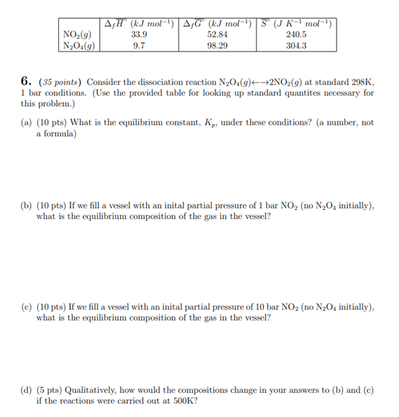 Solved 6. (35 points) Consider the dissociation reaction | Chegg.com